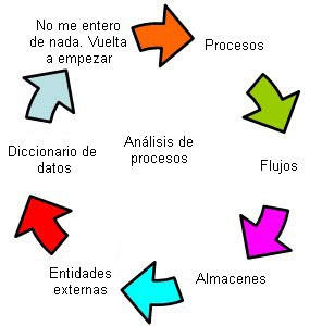 PROCESOS: PROCESO
